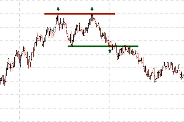 The Psychology of the Double Top Pattern - Mission Winners