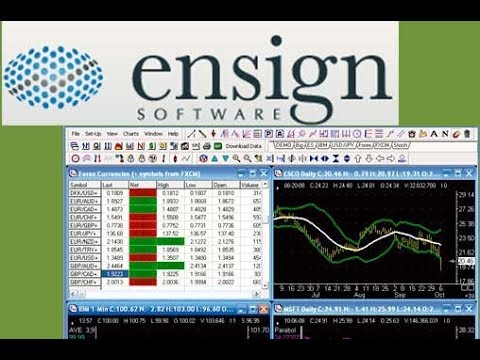 Price Alerts Set in Ensign Windows Charting Software - Mission Winners
