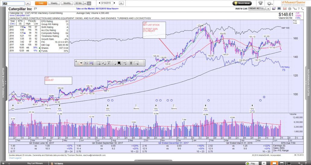 CAT - Mission Winners