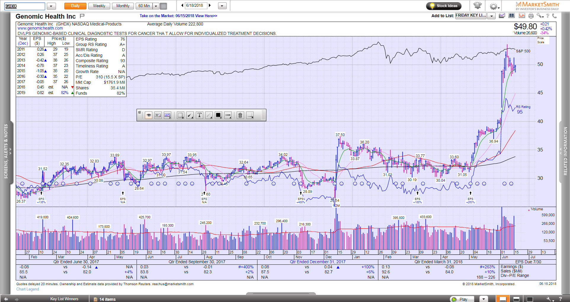 GHDX - Mission Winners