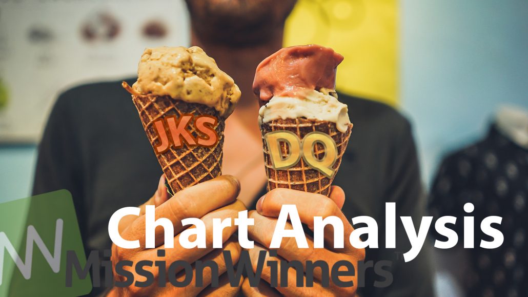 Five Examples of Great Chart Patterns - Mission Winners